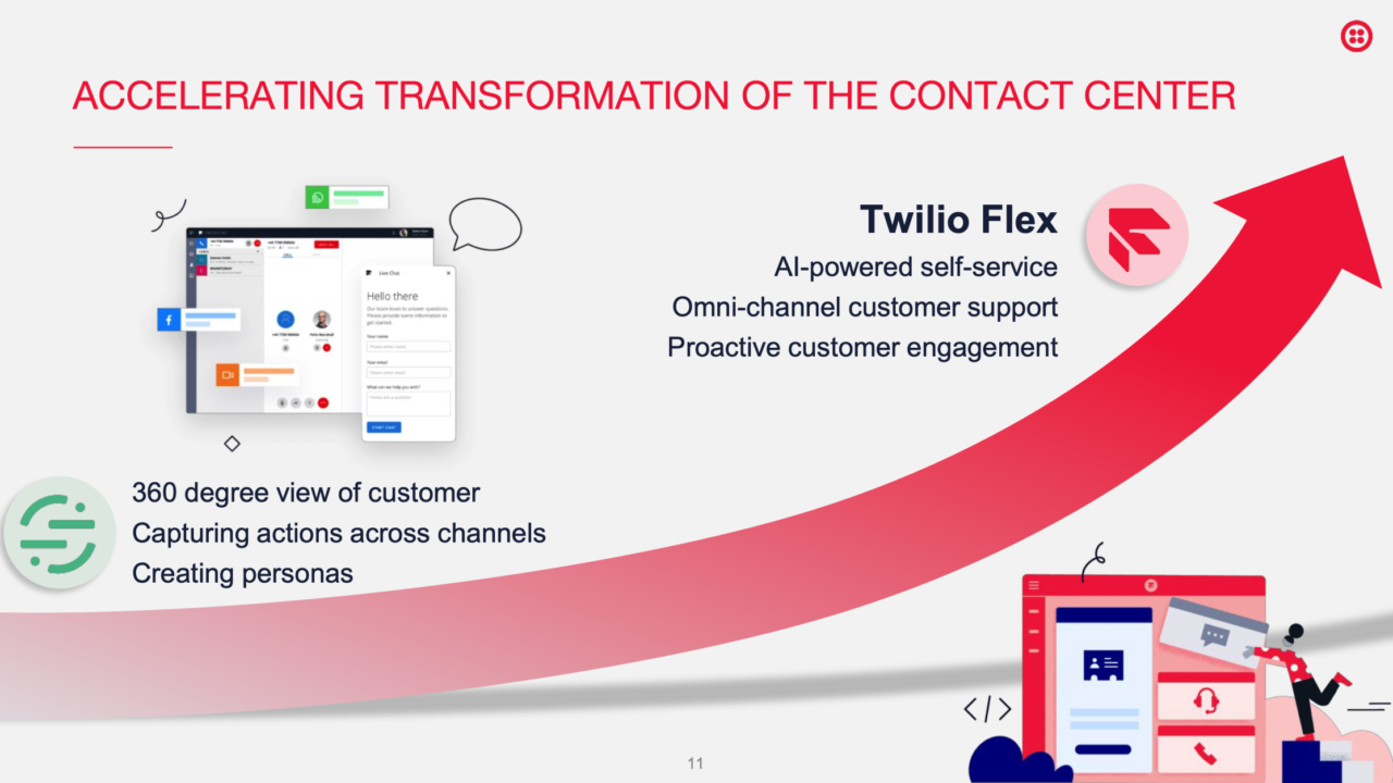 Salesforce, Twilio : Une guerre à $100 milliards sur le marché des CDP