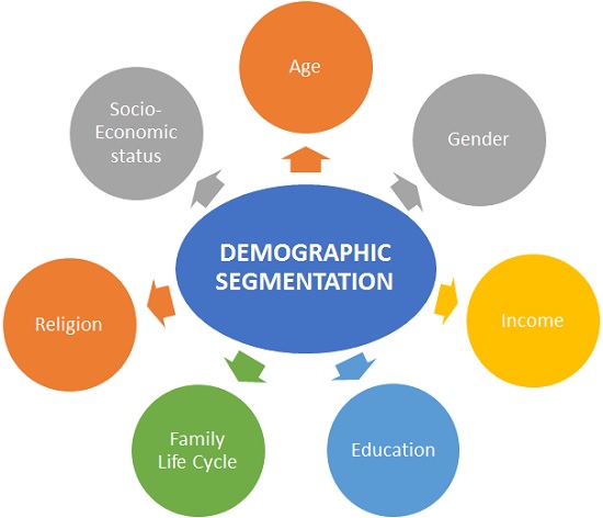 Segmentation client : exemples & méthode de segmentation Segmentation client : exemples & méthode de segmentation